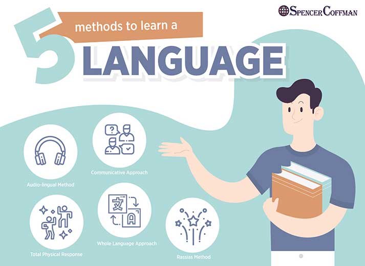 5 Methods To Learn A Language Language Learning Spencer Coffman